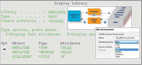 How To Call Cobol On Ibm I As400 From Integration Server Knowledge