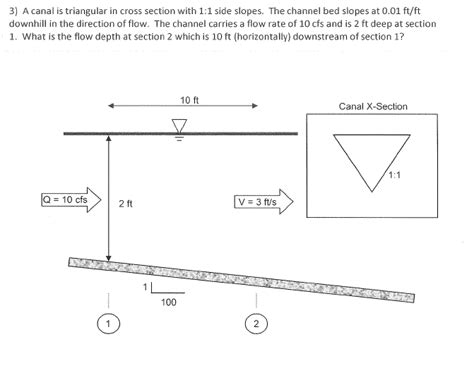 3a Canal Is Triangular In Cross Section With 11
