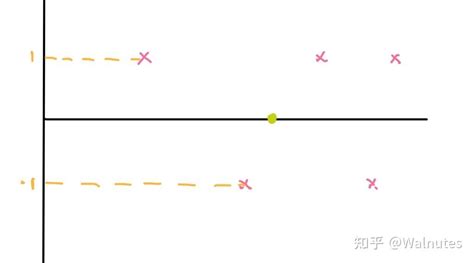 Inductive Bias 知乎