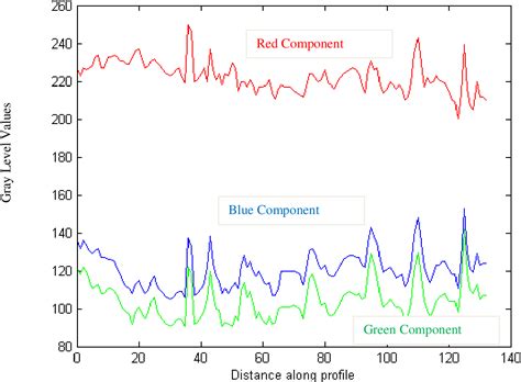 Figure 1 From Design Of An Intelligent Vision Algorithm For Recognition