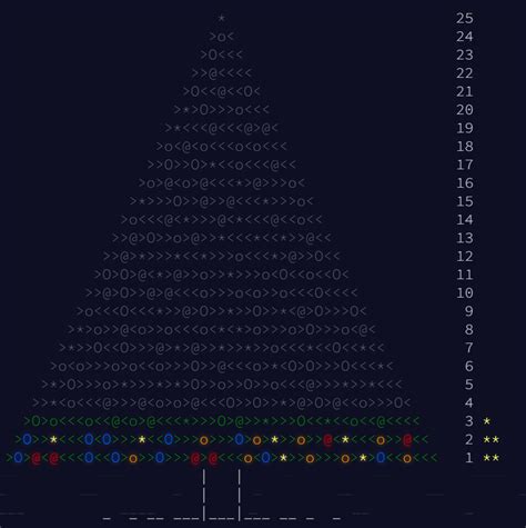 Javascript Daily Routine Day 1 To 5 By Elisa Capololo Medium