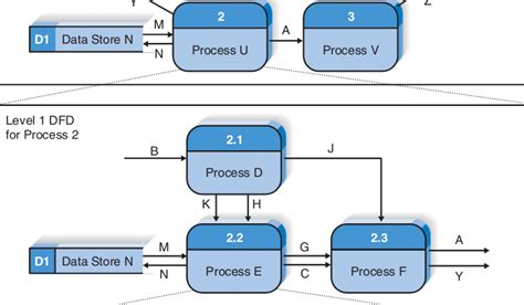 Chapter 6 Data Flow Diagram In Software Development Life Cycle