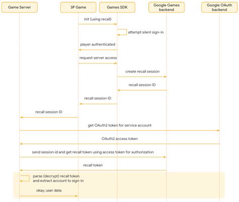 Recall Api Android Game Development Android Developers