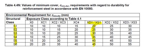 solved minimum reinforcement in slabs ec2 standard autodesk community