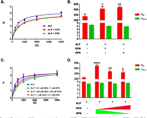 Figure 1 From Biomineralization Of Calcium Phosphate Crystals Controlled By Protein Protein