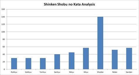 The School Of Jan De Jong Jdj Jujutsu Grading System Analysis Series