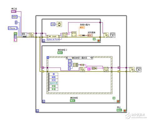 Labview和arduino的串口通讯问题 微波eda网