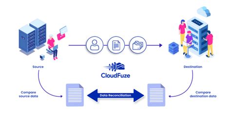 Copy Dropbox Files To SharePoint And Ensure Replication