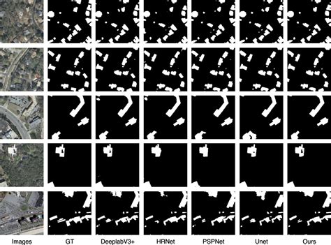 Figure From Feature Aggregation Network For Building Extraction From