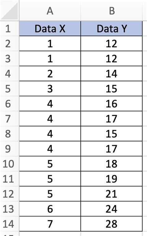 How To Use Method Of Least Squares In Excel Smart Calculations