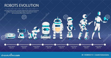 Evolution Of Robots Infographic Vector 147229814