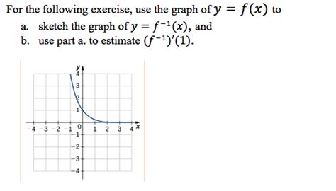 Solved For The Following Exercise Use The Graph Of Y Fx