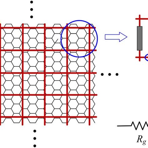 Schematic Of Space Discretisation For An Infinite Graphene Sheet