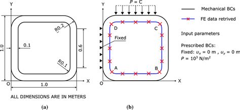 Square Frame A Schematic B Asymmetrical Loading Configuration