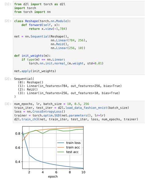 Concise Implementation Of Multilayer Perceptron Pytorch D2l Discussion