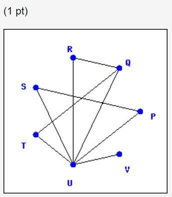 Solved Fig A Fig B Fig A Consider The Graphs Given Chegg Com