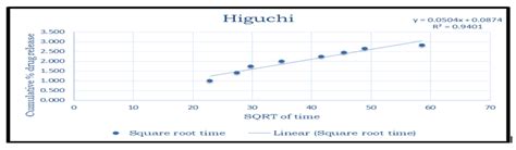 Baf Microsponge Release Model Download Scientific Diagram