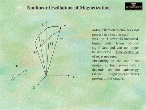 Ppt Analysis Of Intermodulation Distortion In Ferrite Circulators
