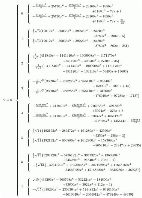 appendices wavelet based approximation schemes for singular integral