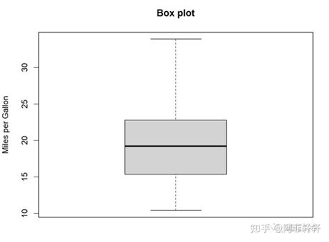 第6章 基本图形 箱线图点图 知乎
