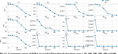 Figure 1 From Automatic Detection And Classification Of Lung Cancer Ct Scans Based On Deep