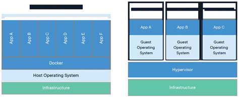 Dockerとは何ですか？それは何に使用されていますか？ It業界 Phpcn