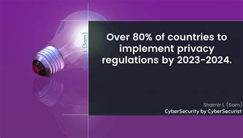 Shamir Lalani On Linkedin Privacyregulations Dataprotection Privacylaws Datasecurity…