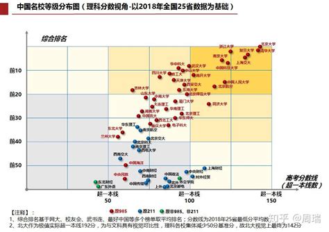 中国名校金字塔等级分布图火热出炉！清末民初至今120年来中国大学格局一文全览！ 知乎