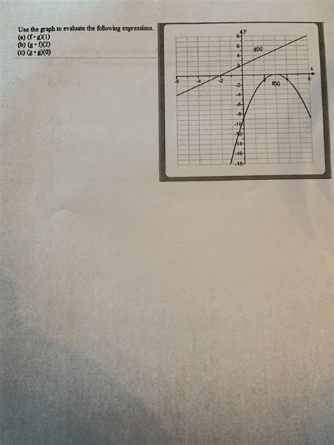 solved use the graph to evaluate the following expressions