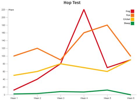Making Graphs With Visualscript Visualscript Cookbook