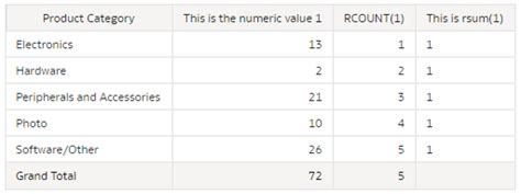 How To Count Number Of Rows In Table Visualization In NSAW Workbook Oracle