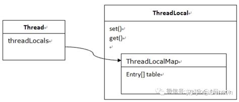 java面试必问，threadlocal 知乎