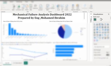 mohamed ibrahim on linkedin maintenance powerbi microsoft data 22 comments