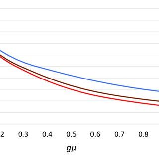 OC Curves For S Download Scientific Diagram