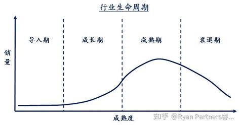 行业分析及竞争策略方法论五 知乎