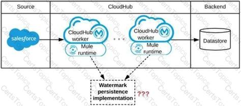 Helping Hand Questions For Mcia Level 1 Certstopics Free Access