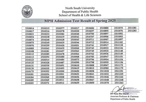 Graduate Admission Test Result Spring 2025 North South University