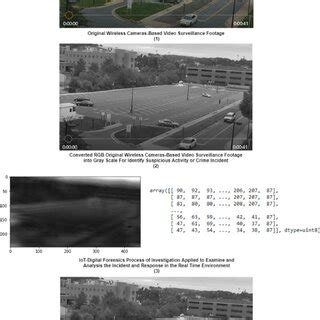 Calculate The Iot Real Time Video Surveillance Frame Filtering And