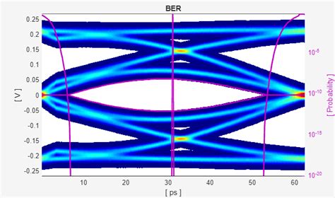 Pcie Transmitter Receiver Ibis Ami Model Matlab Simulink