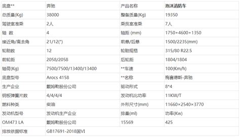 奔驰18吨泡沫消防车 消防车 程力专用汽车股份有限公司销售二十分公司