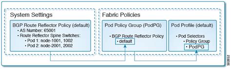 Cisco ACI L Out Configuration Examples MP BGP Setup Cisco Application Policy Infrastructure