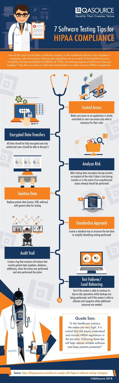 Infographic Software Testing