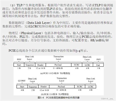 Pcie 协议栈 Pcie通信协议栈 Csdn博客