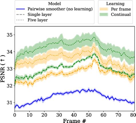 Figure 3 From Learning In Deep Factor Graphs With Gaussian Belief Propagation Semantic Scholar