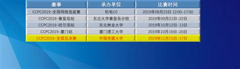 中国大学生程序设计竞赛ccpc 官网