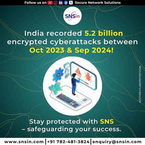 Cybersecurity Sns Dataprotection Staysafe Cyberthreats Secure