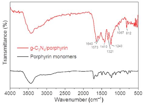 Ftir Spectrum Of Tcpp Porphyrin Monomer And G C3n4porphyrin Hybrid