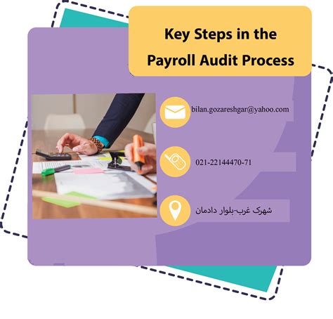 Steps And Process Of Payroll Audit Payroll Audit Process