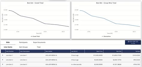 setting up a high performance scalable real time data processing engine