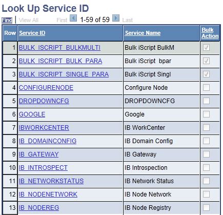 Configuring Related Content Related Actions And Menu And Frame Layouts
